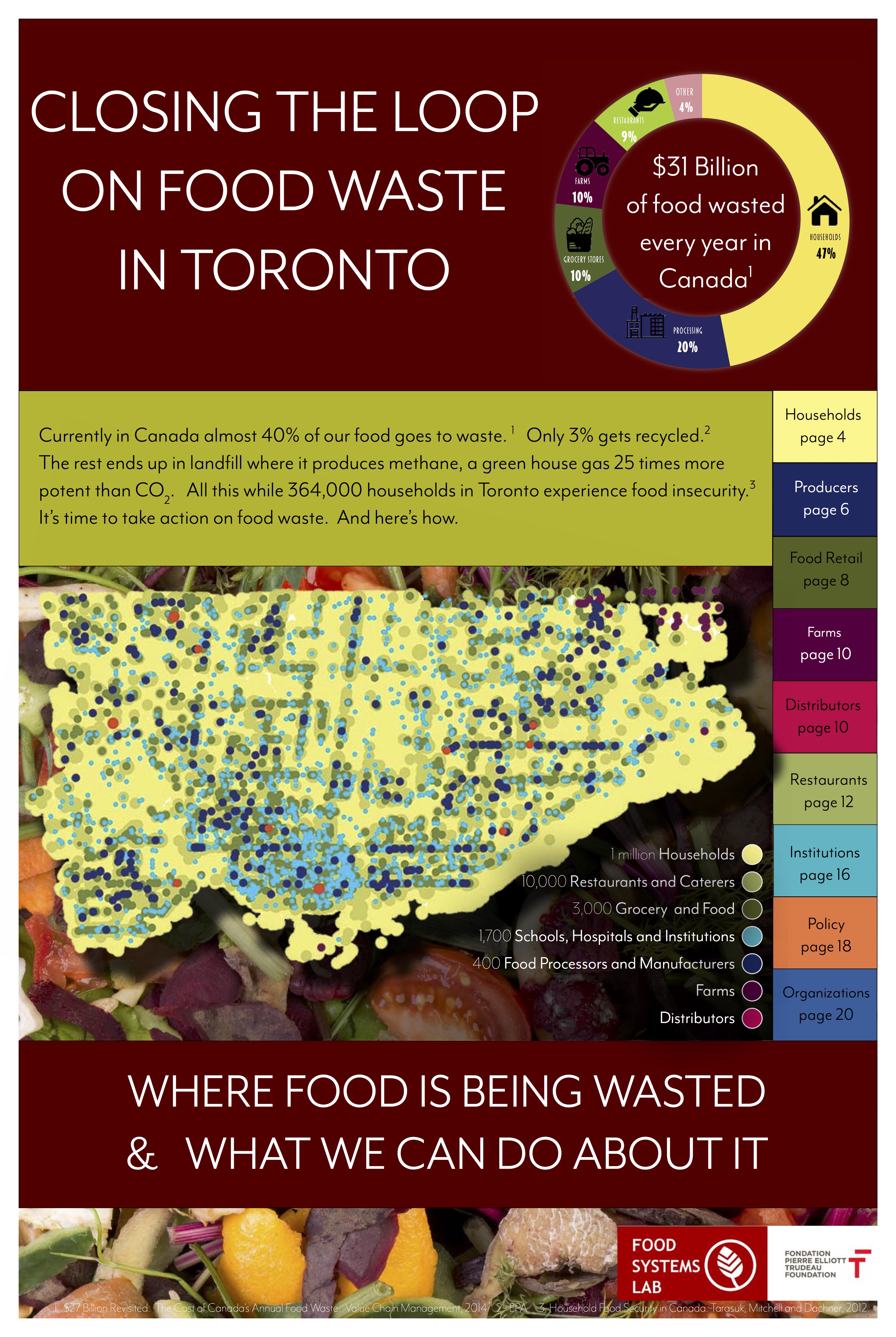 New Report: Closing the Loop on Food Waste – Food Systems Lab